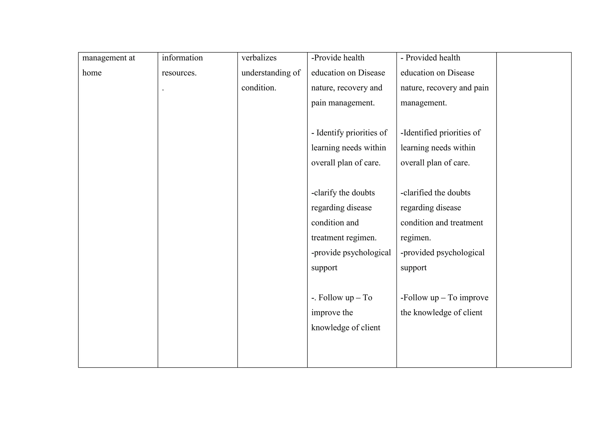 nursing diagnosis of ckd.docx
