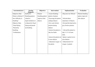 nursing diagnosis of ckd.docx