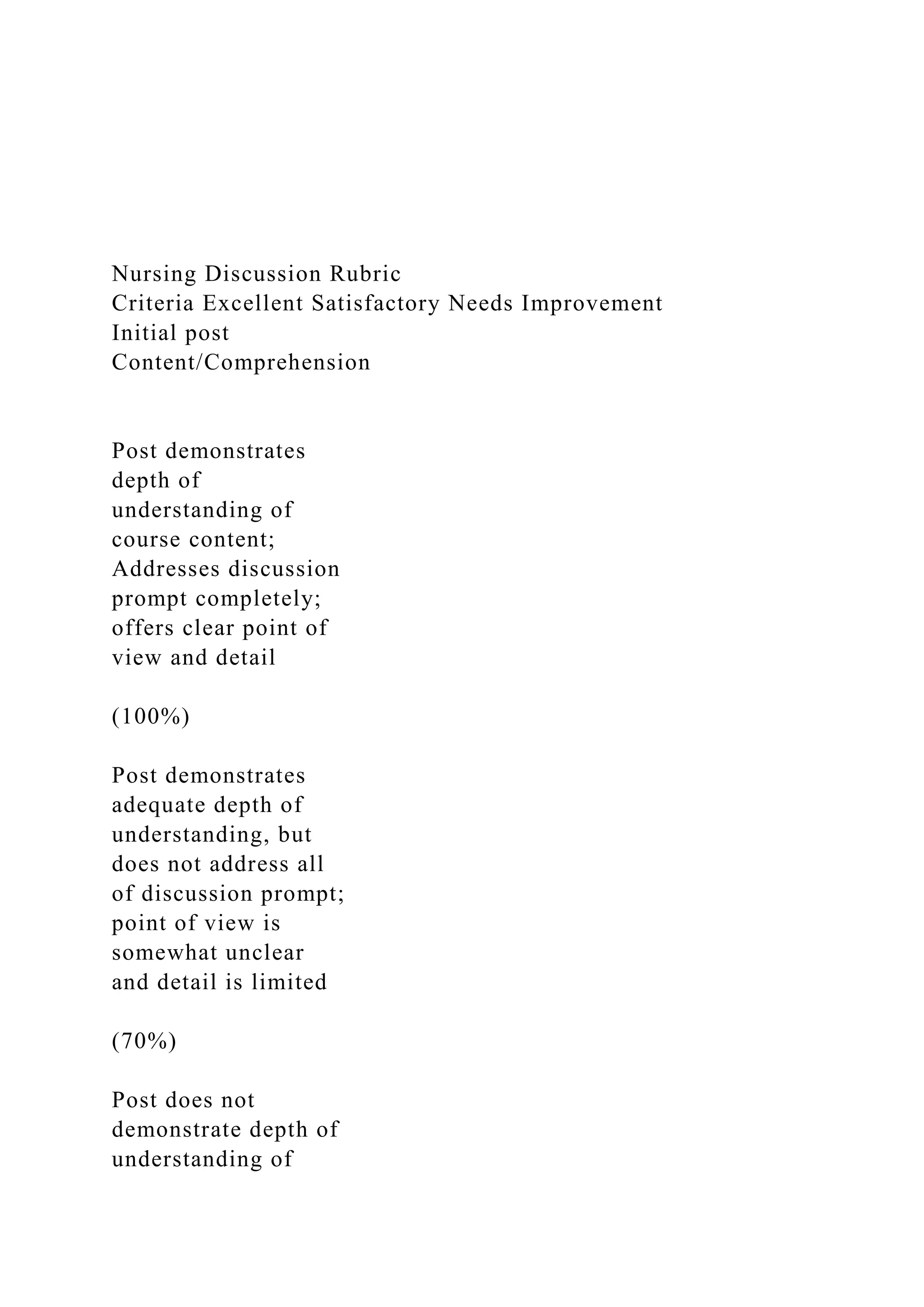 Nursing Discussion Rubric Criteria Excellent Satisfactory .docx