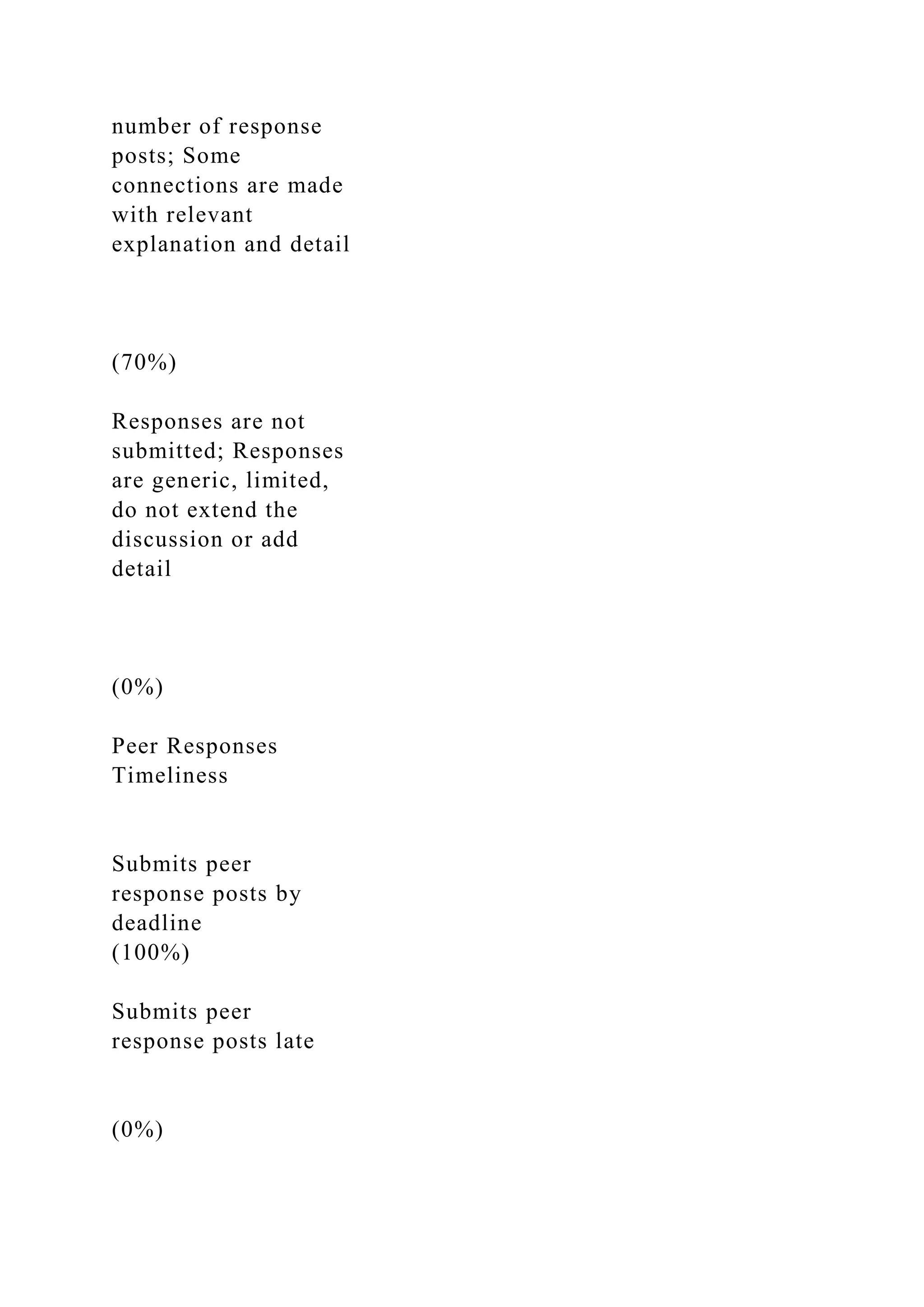 Nursing Discussion Rubric Criteria Excellent Satisfactory .docx