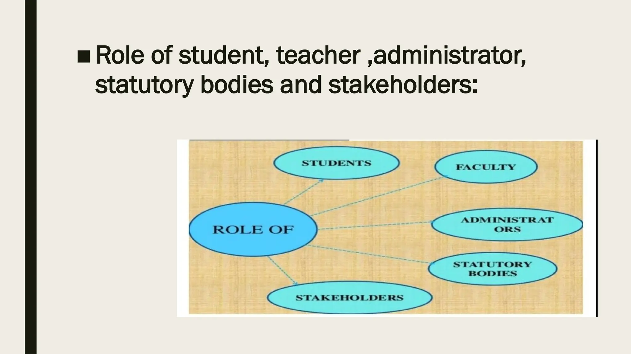 Role of student, Teacher , administrator, statutory bodies and other ...