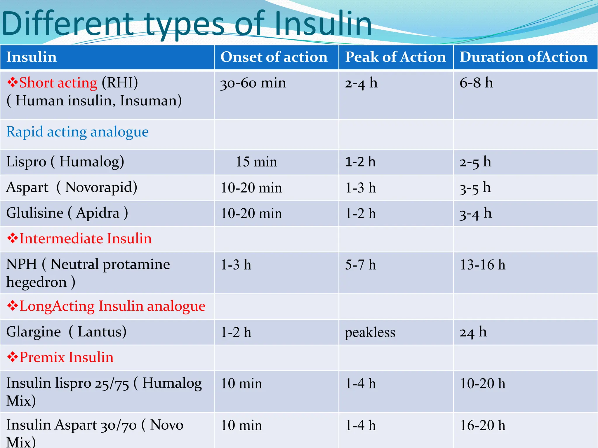 nursing education program about insulin use | PPTX
