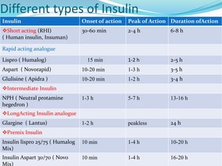 nursing education program about insulin use | PPTX