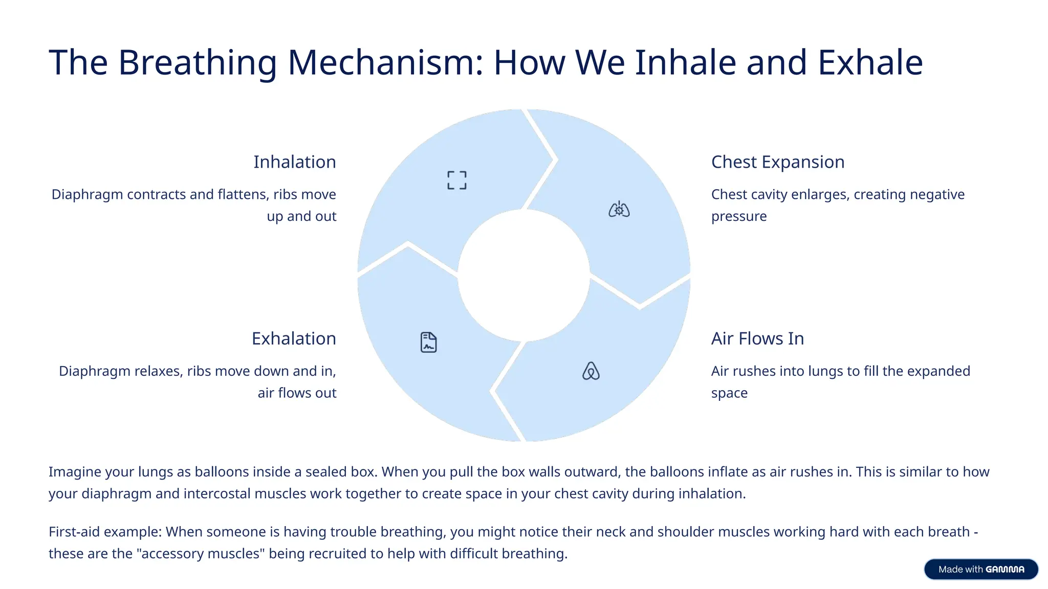 NURSING FIRST AID LECTURE three p 3.pptx