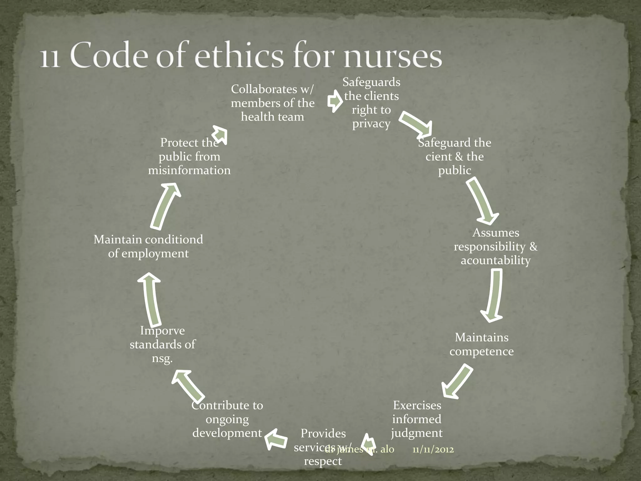 Fundamentals of Nursing | PDF