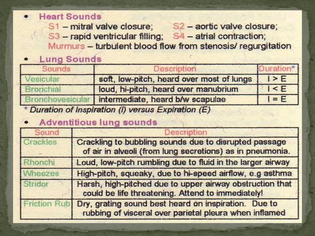 Fundamentals of Nursing