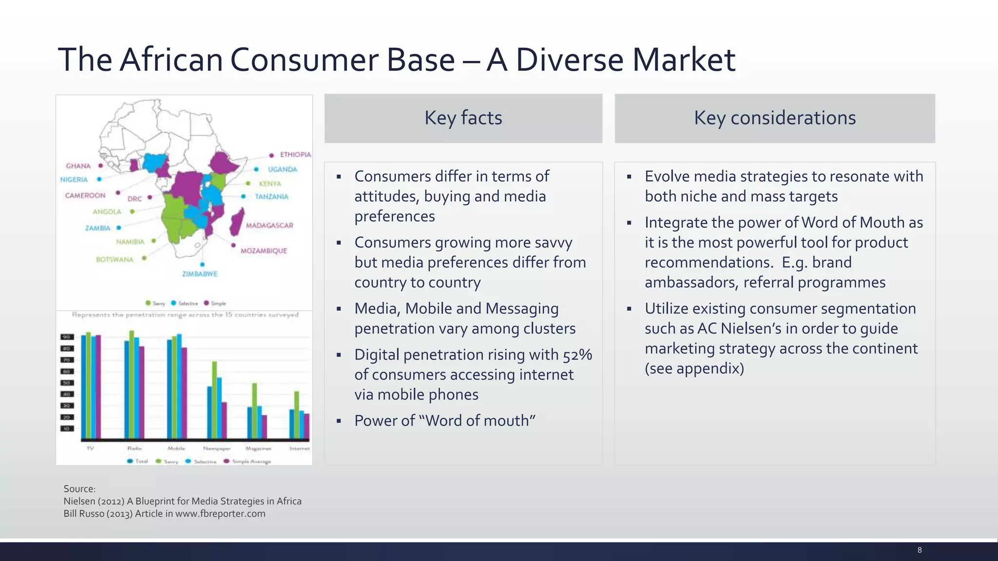 The rise of the African consumer and what it means for FMCG companies | PPT