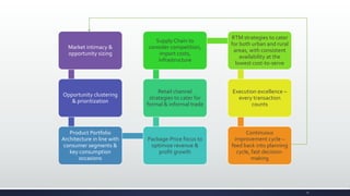 The rise of the African consumer and what it means for FMCG companies ...