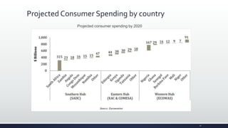 The rise of the African consumer and what it means for FMCG companies | PPT