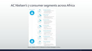 The rise of the African consumer and what it means for FMCG companies ...