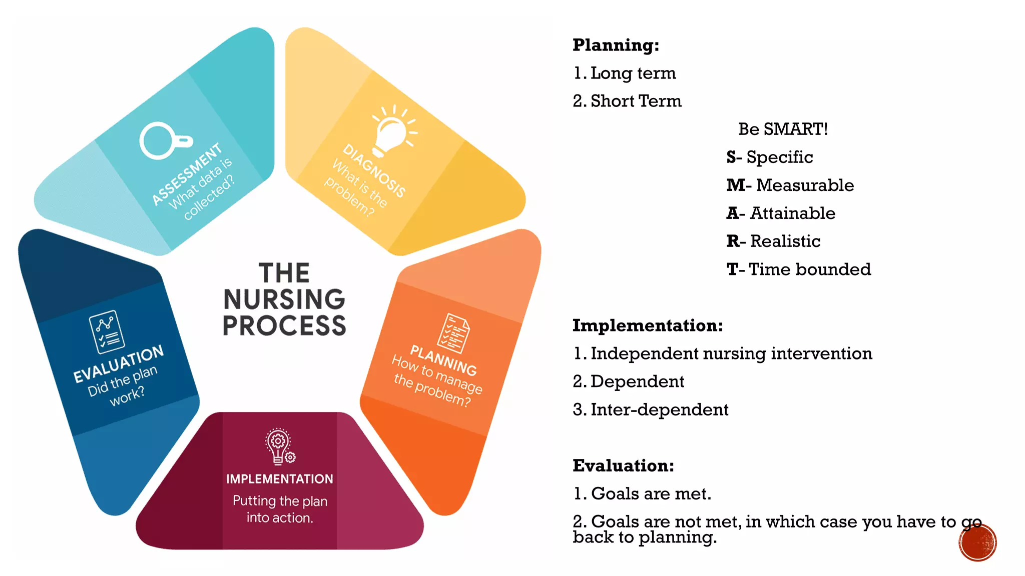 Nursing Health Assessment | PDF