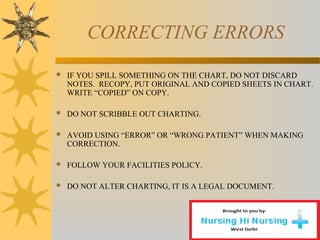 Nursing hi nursing | PPT
