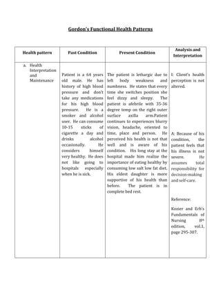 Gordon's Functional Health Pattern, 48% OFF