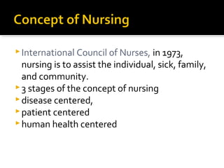 Nursing history presentation | PPT