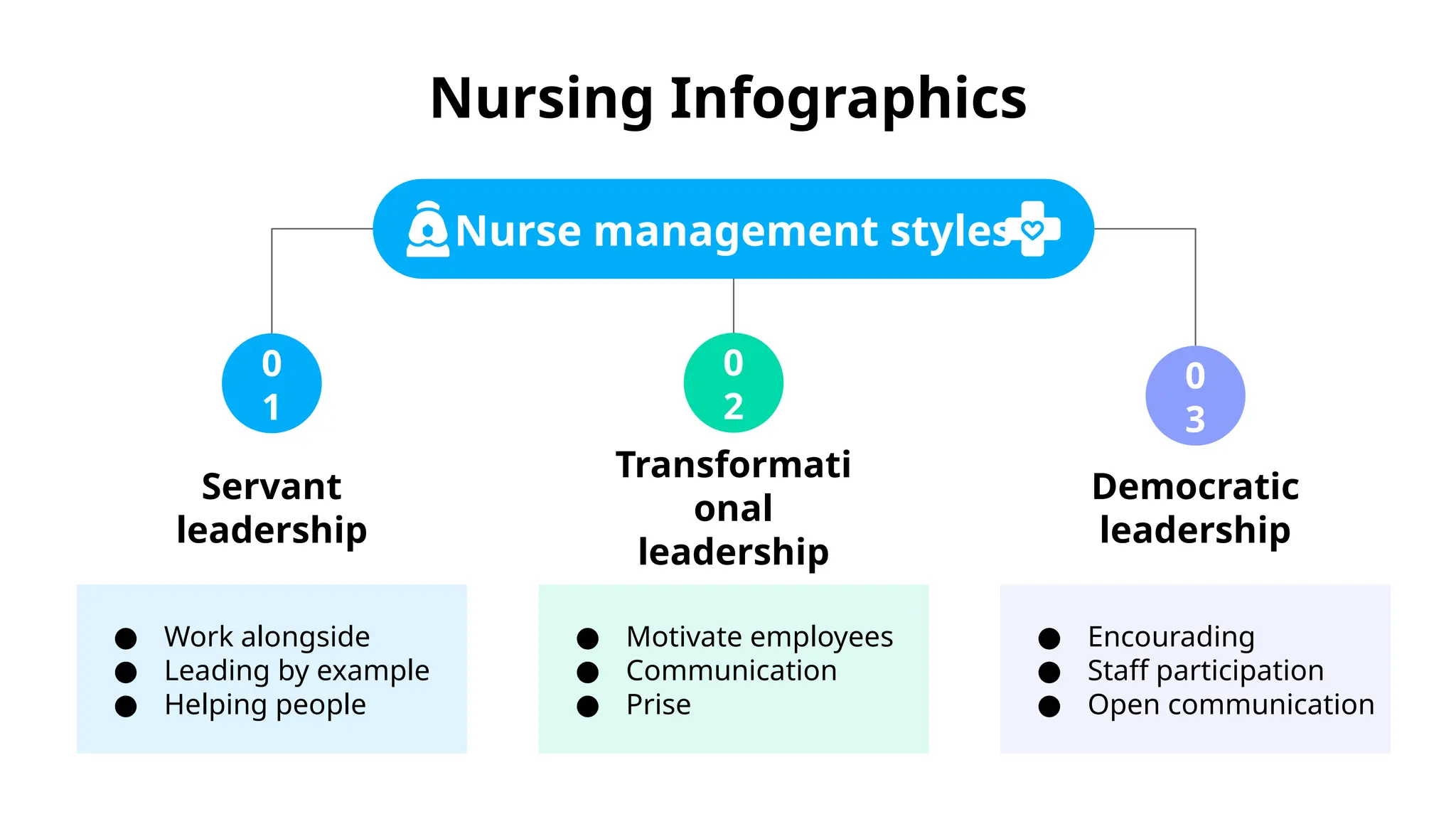 Nursing Infographics by Slidesgoooo.pptx | Diabetes | Diseases and ...