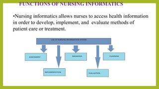 Nursing informatics.pptx