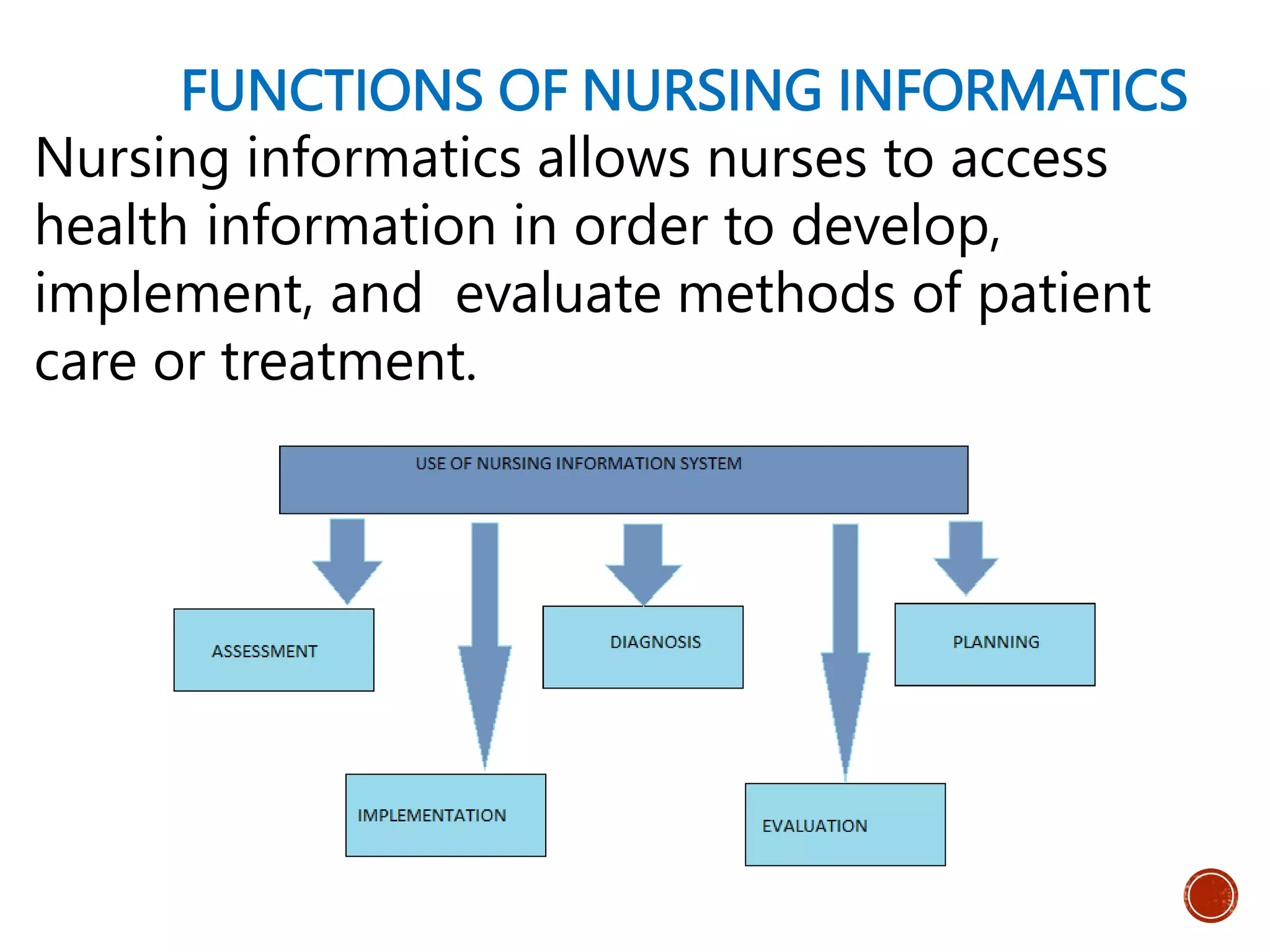Nursing Informatics.pptx