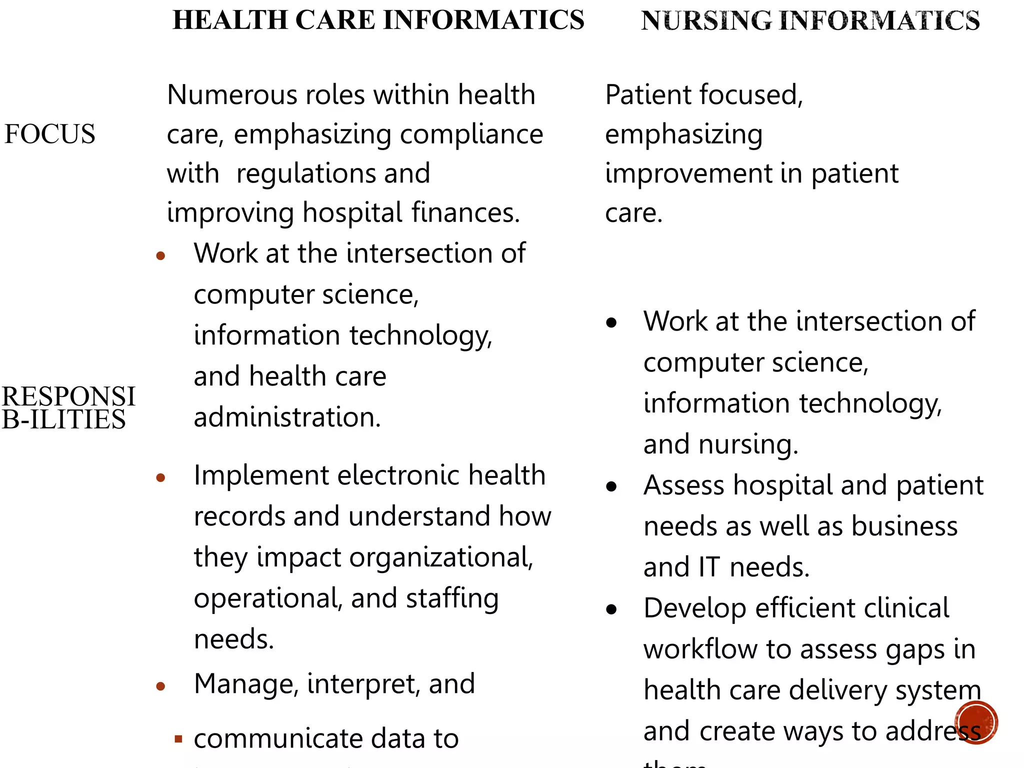 Nursing Informatics.pptx