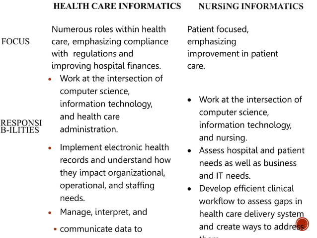 Nursing Informatics.pptx | Healthcare Industry | Industries