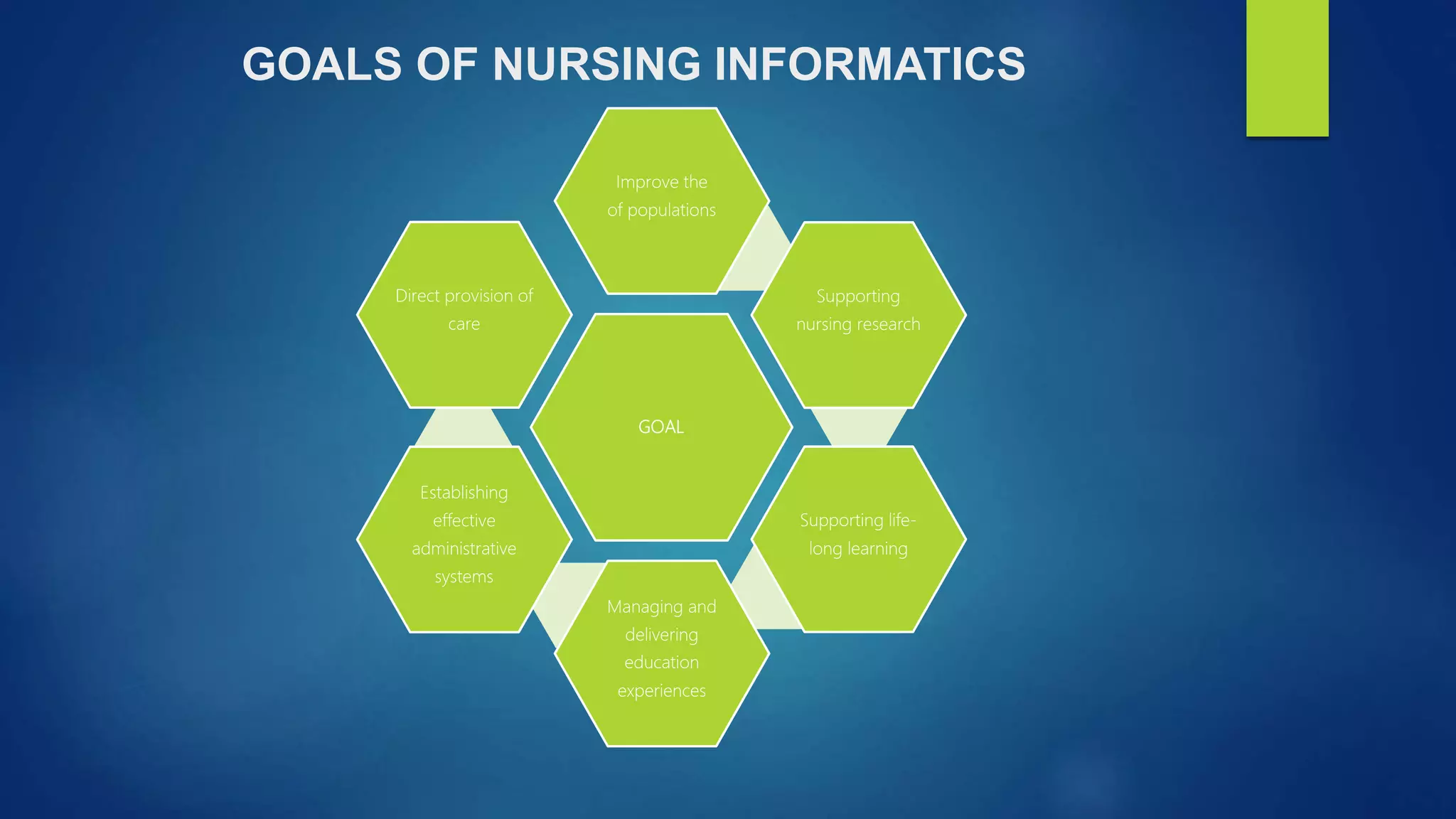 Nursing informatics and healthcare policy, privacy confidentiality and ...