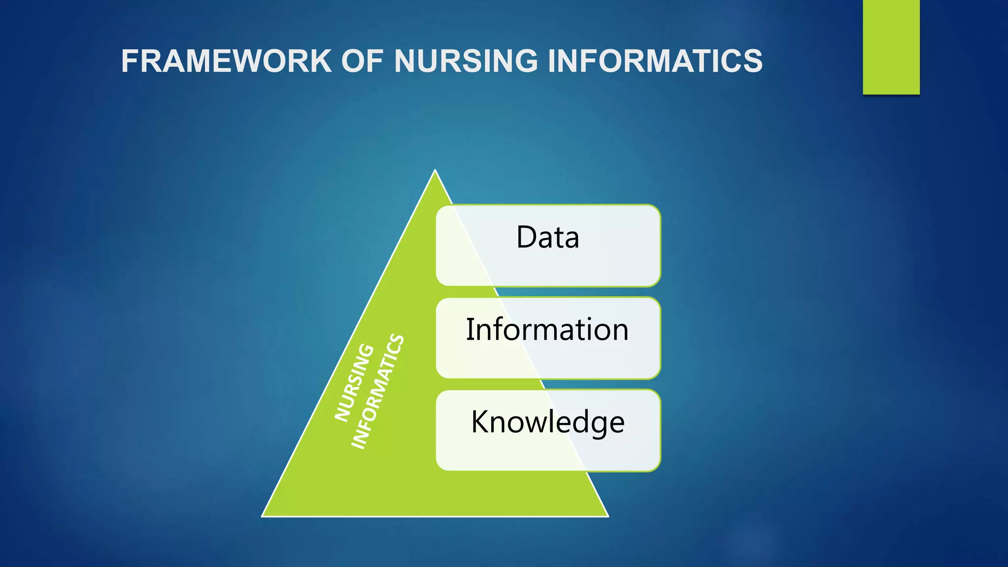 Nursing informatics and healthcare policy, privacy confidentiality and security | PPTX