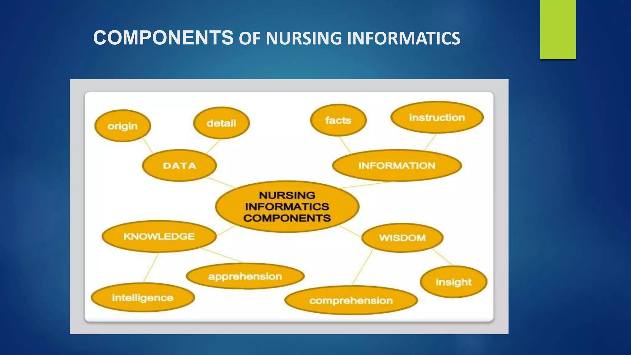Nursing informatics and healthcare policy, privacy confidentiality and ...