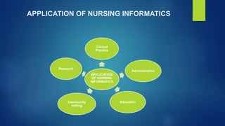 Nursing informatics and healthcare policy, privacy confidentiality and ...