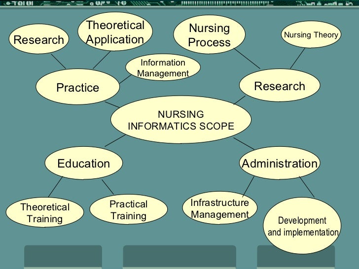 Nursing Informatics Scope Nursing Informatics Scope