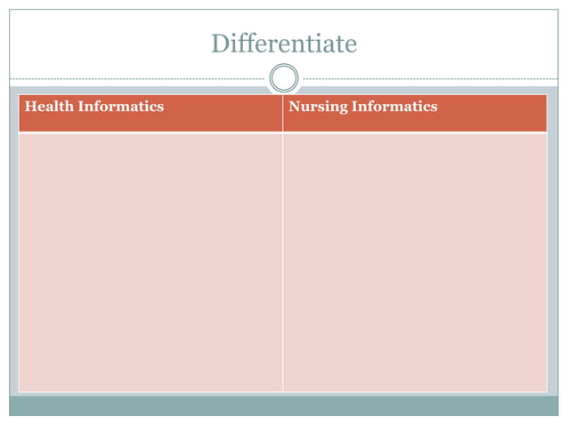 Nursing informatics theories, models, and frameworks | PPTX ...