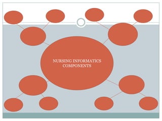 Nursing informatics theories, models, and frameworks | PPTX
