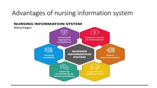 Nursing Information System IN HEALTH CARE INFORMATION SYSYTEM PPT.pptx
