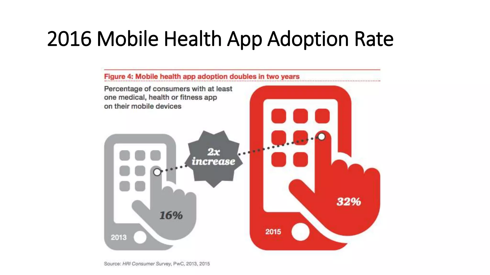 Nursing iPad orientation slides | PPTX