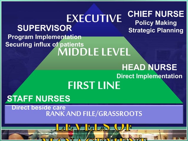 Nursing Leadership and Management | PPTX