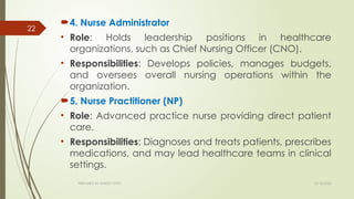 nursing leadership Chapter 1 (1).pptxybhh | PPT