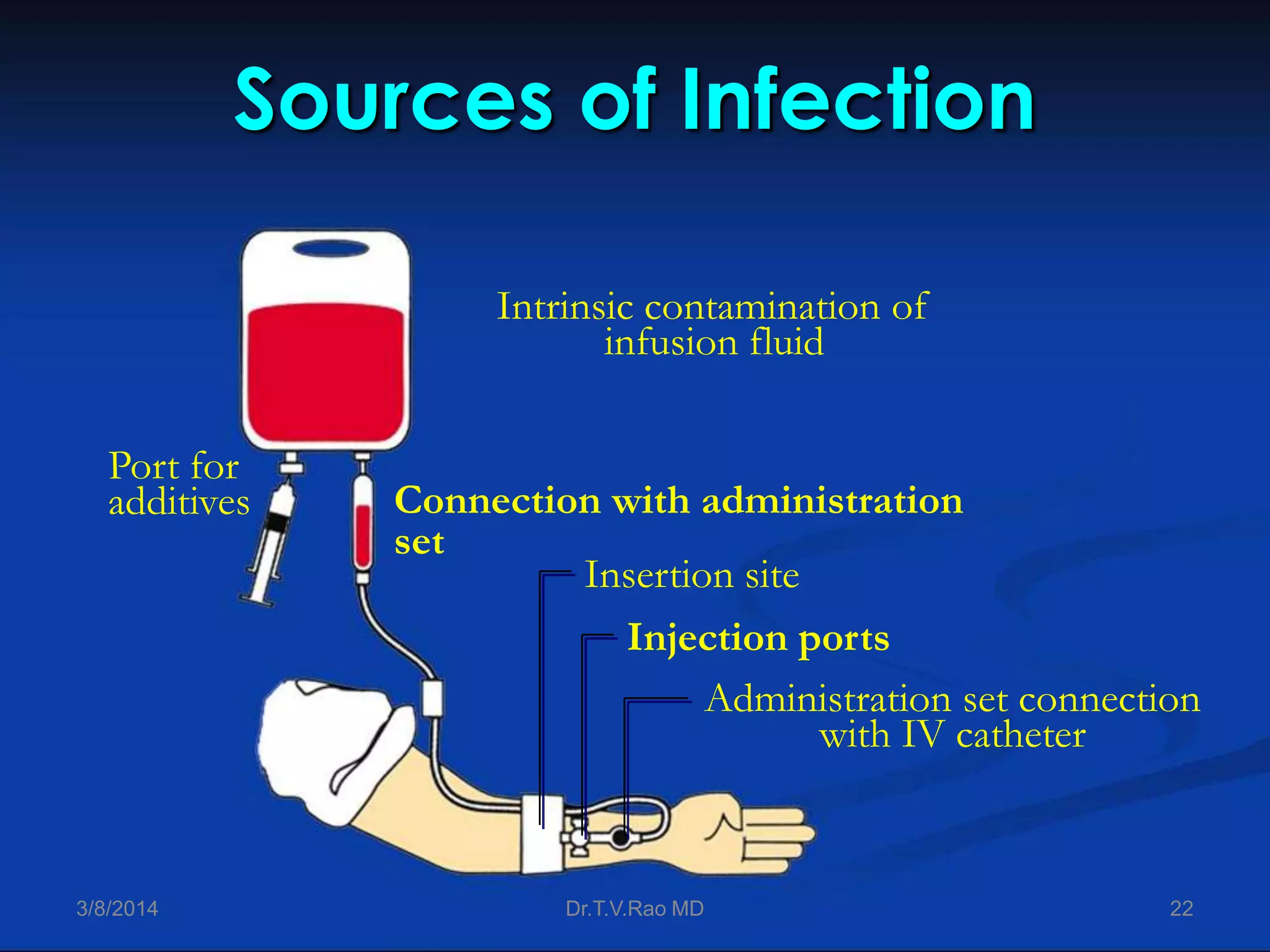 Intensive care Units Role of Nursing | PPTX