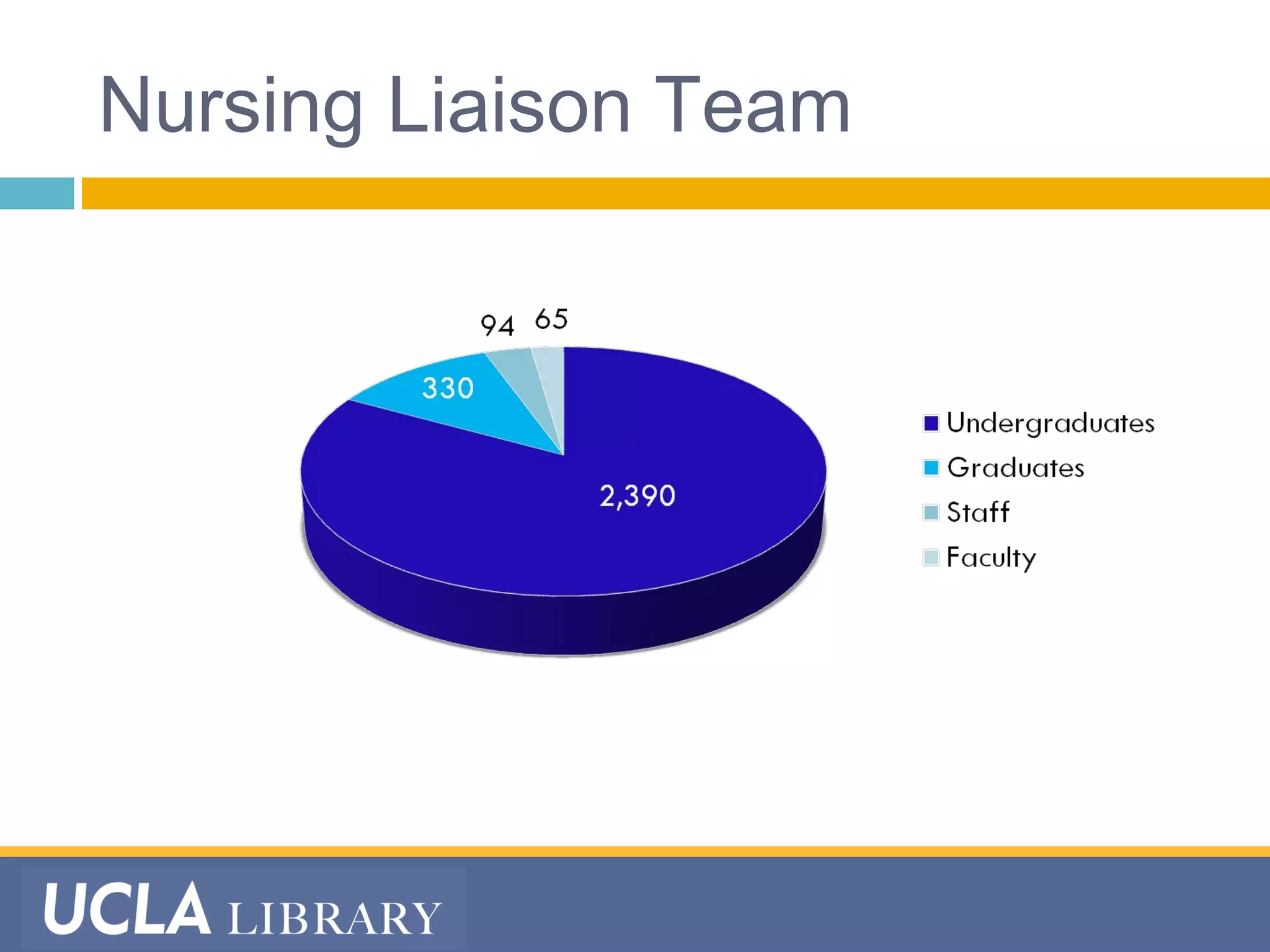 "Nursing Liaison Team" - MLA Paper Presentation | PPT