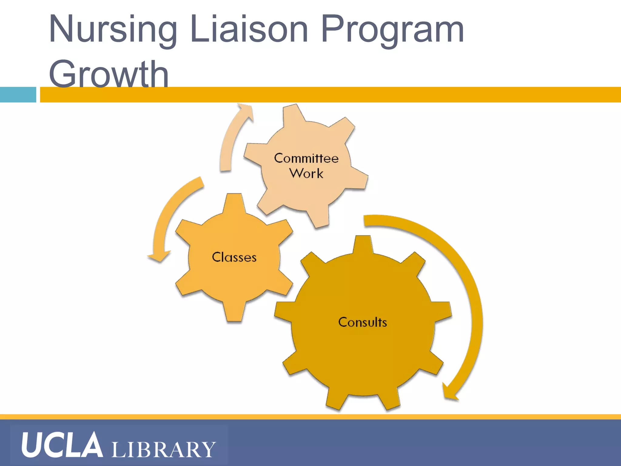 "Nursing Liaison Team" - MLA Paper Presentation | PPT