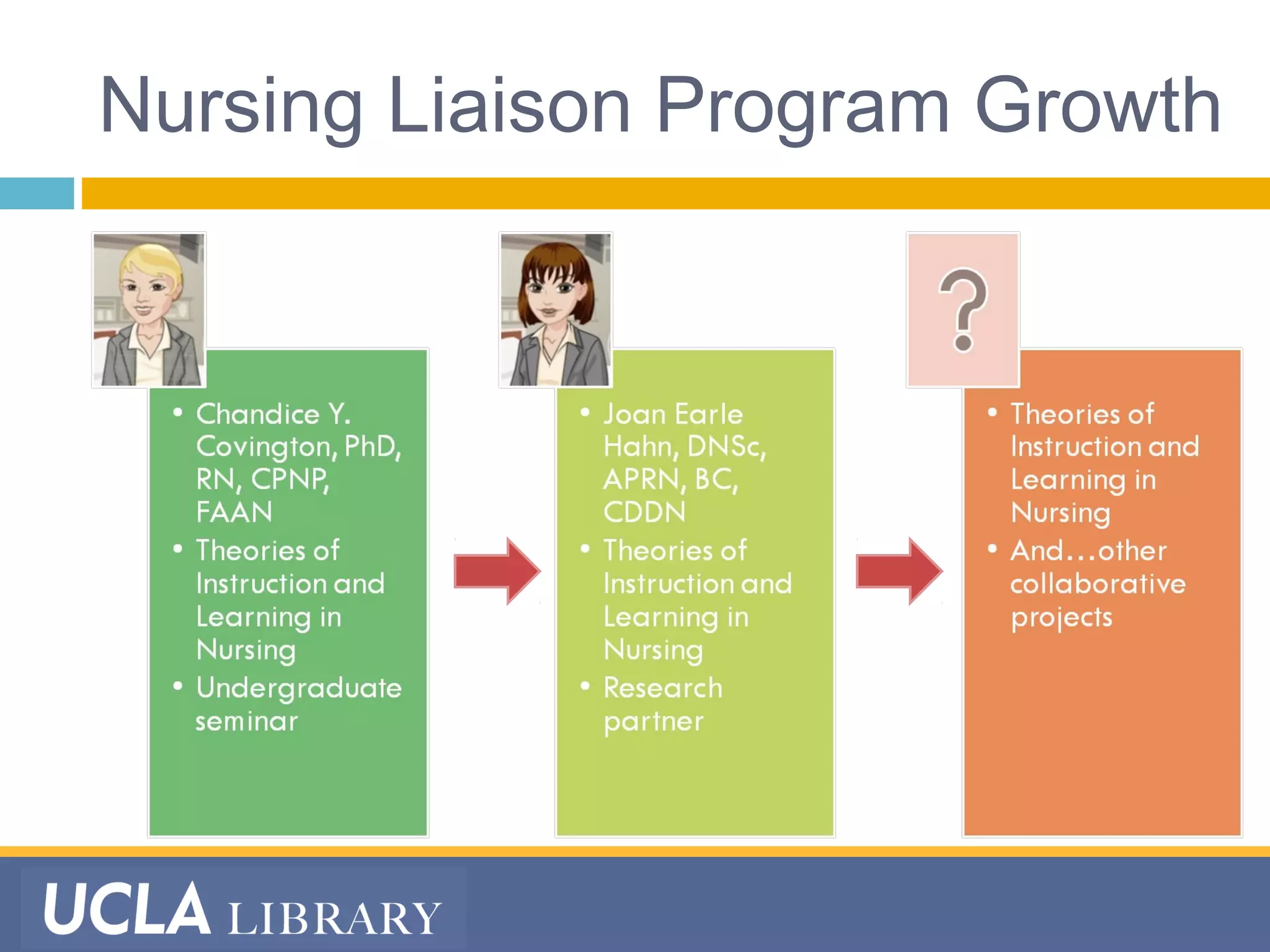 "Nursing Liaison Team" - MLA Paper Presentation | PPT