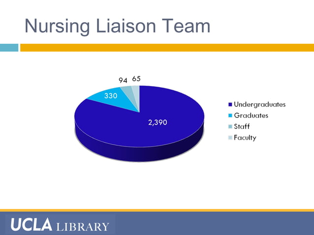 "Nursing Liaison Team" - MLA Paper Presentation | PPT