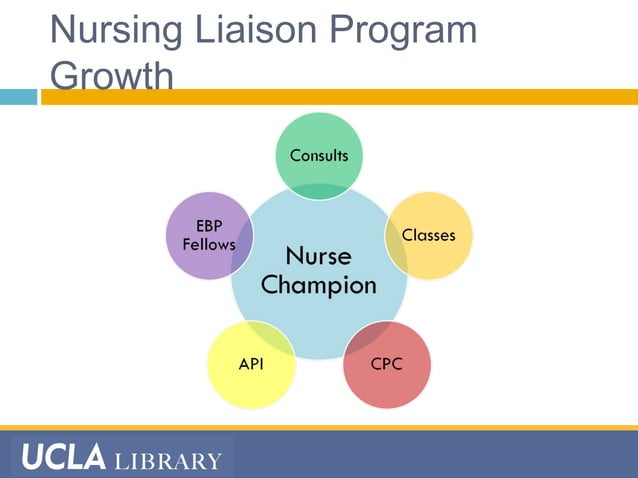 "Nursing Liaison Team" - MLA Paper Presentation | PPT