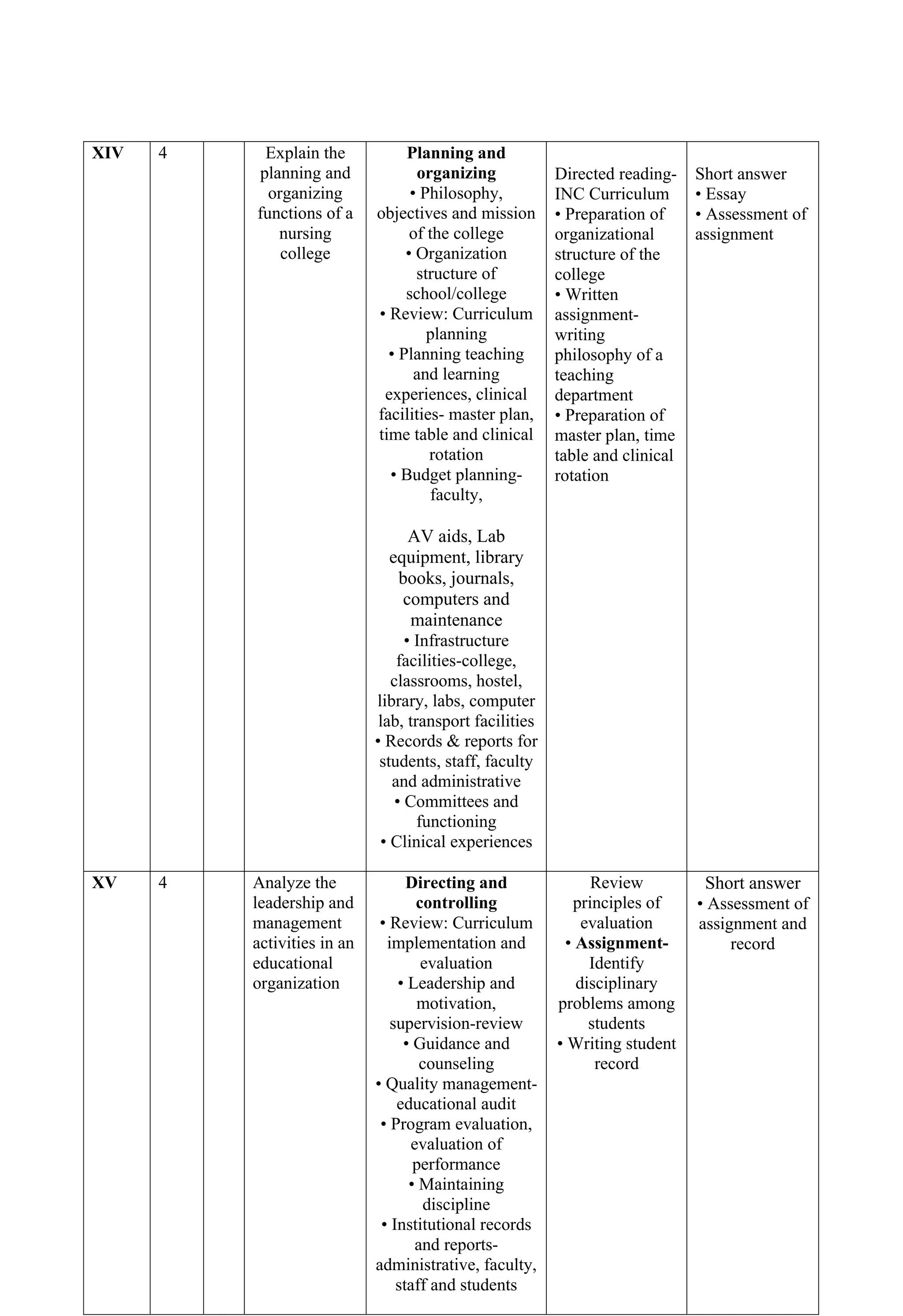 NURSING MANAGEMENT COURSE PLAN LEADERSHIP.docx