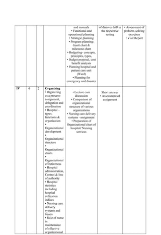 NURSING MANAGEMENT COURSE PLAN LEADERSHIP.docx