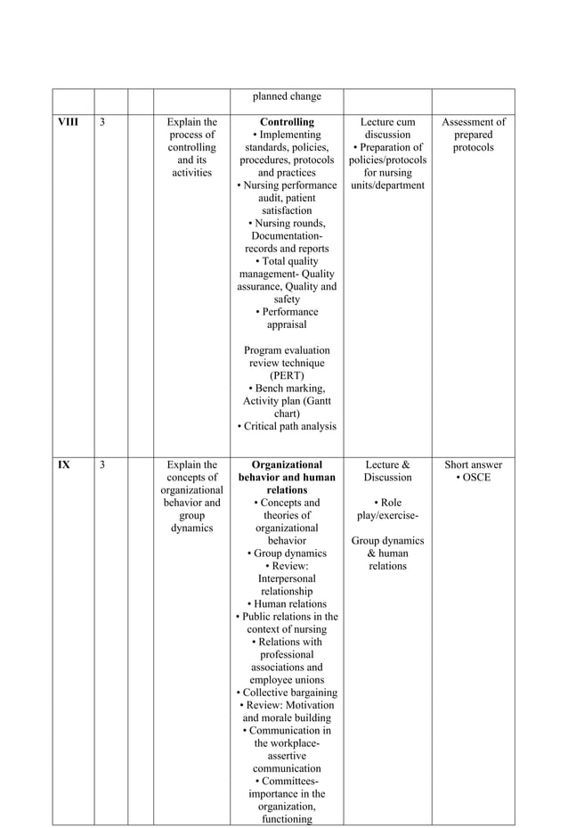 NURSING MANAGEMENT COURSE PLAN LEADERSHIP.docx