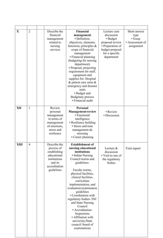 NURSING MANAGEMENT COURSE PLAN LEADERSHIP.docx