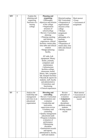 NURSING MANAGEMENT COURSE PLAN LEADERSHIP.docx