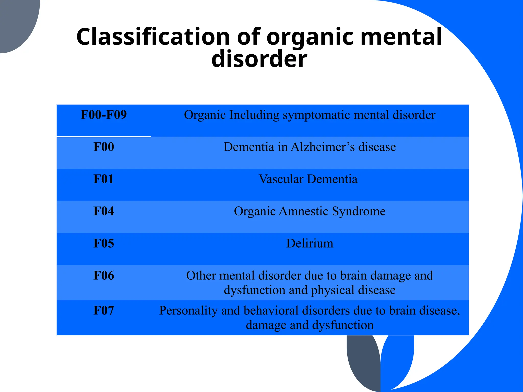 NURSING MANAGEMENT FOR ORGANIC BRAIN DISORDER.pptx