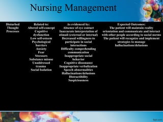 NURSING MANAGEMENT OF CHILDHOOD AND ADOLESCENT DISORDER INCLUDING ...