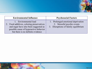 NURSING MANAGEMENT OF CHILDHOOD AND ADOLESCENT DISORDER INCLUDING ...