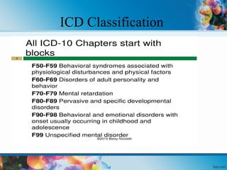 NURSING MANAGEMENT OF CHILDHOOD AND ADOLESCENT DISORDER INCLUDING ...
