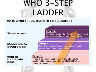 Nursing management of pain | PPTX